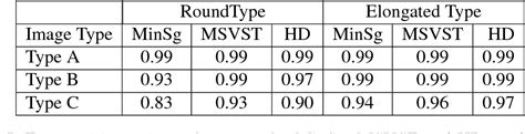 table 2 from a robust algorithm for segmenting fluorescence images and its application tosingle