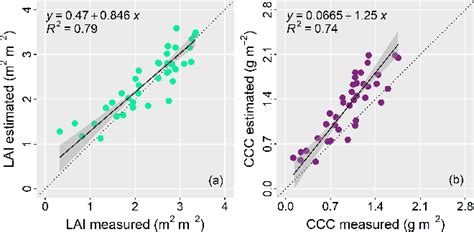 Figure 1 From Exploitation Of Prisma Spaceborne Hyperspectral Observations For Improved