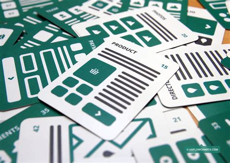 UX Flowchart Cards UX Flowchart Cards