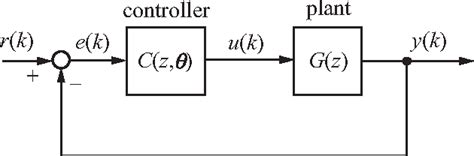 figure 1 from modified virtual reference feedback tuning and its application to ultrasonic
