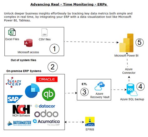Dataanalytics Datadriven Businessintelligence Erp Datavisualization Bdo In Uganda