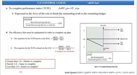 Rami Khamis Mba Pmp® P3o® Iqa Iclil On Linkedin Simple Explanation Of Tcpi 👍