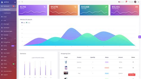 Best Angular Ecommerce Template Dashboard Themeselection