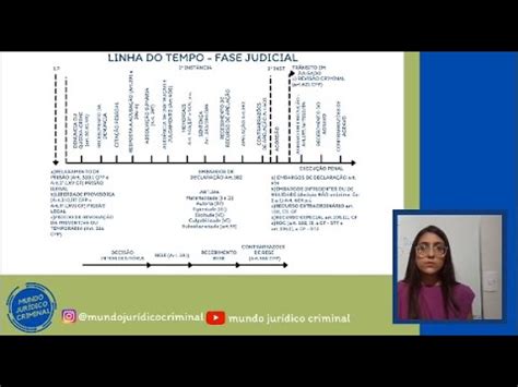 PEÇAS 2ª FASE OAB PROCESSO PENAL EM ORDEM CRONOLÓGICA LINHA DO TEMPO