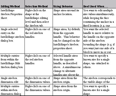 Part Assembly Sizing Properties