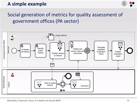 A BPMN Based Notation For SocialBPM BPMN Workshop 2011 PPT