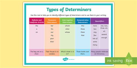 Determiners Ks2 List Grammar Teacher Made Teacher Made