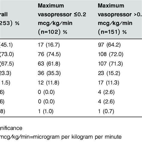 Adverse Events Compared Between The Lower And Higher Maximum Download Scientific Diagram