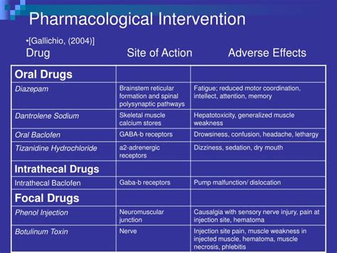 Ppt Spasticity What Causes It And Can It Be Inhibited Powerpoint