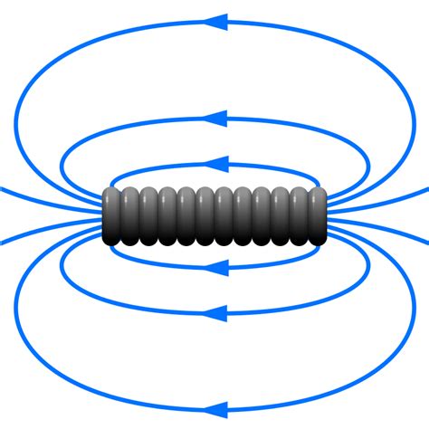 5 Facts About Electromagnets OneMonroe