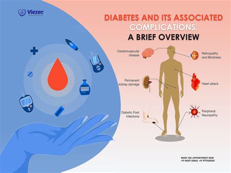 Complications Of Diabetes An Update On Chronic Complications Of