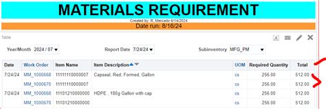 Suppressing Measures With Otbi Report Does Not Work — Oracle