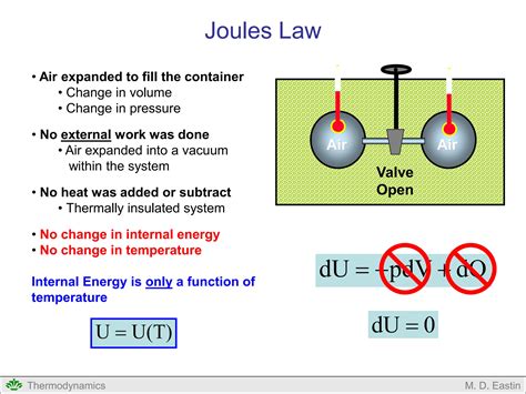 First Law Thermodynamics In Science Chemistry Pptx