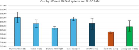 Variations In Workflow Affecting Cost Of Pulsed Field Ablation For