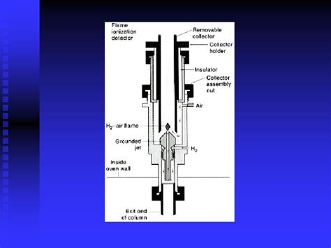 Fid Gas Meterdetector Fid Gas Meterdetector Introduction Air