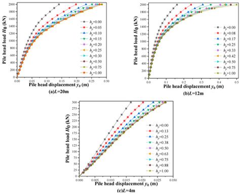 Jmse Free Full Text Nonlinear Predictive Framework Of The Undrained