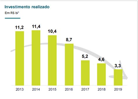 Plano estratégico da Eletrobras as falsas promessas da privatização Vermelho