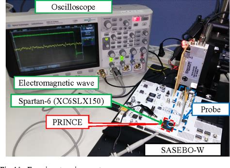 Figure 1 From Electromagnetic Analysis Attack For A Lightweight Cipher