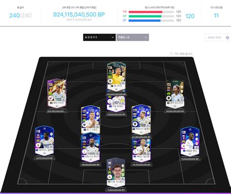 레알 원톱 1시간동안 고민중입니다 Ea Fc 온라인 에펨코리아
