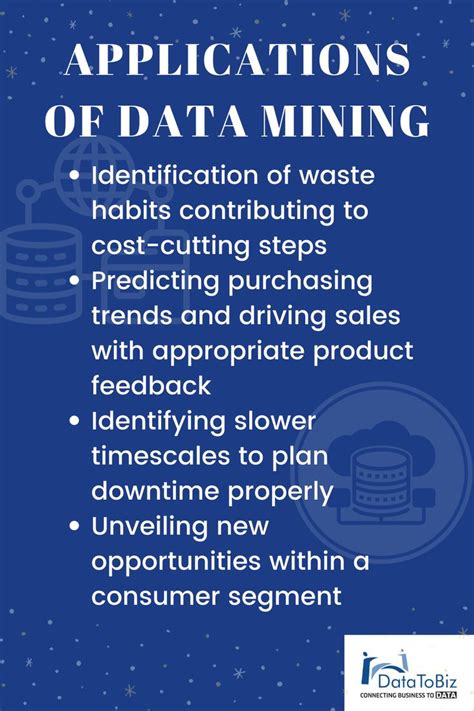 Applications Of Data Mining Data Mining Data Data Analytics