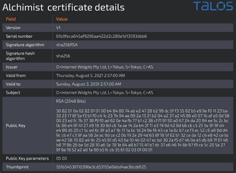 New Alchimist Attack Framework Targets Windows Macos Linux