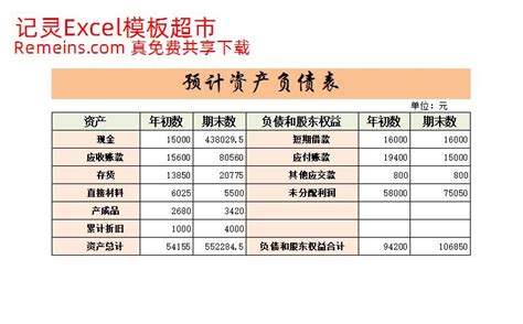 预计资产负债表 xlsx excel免费模板下载 记灵工具