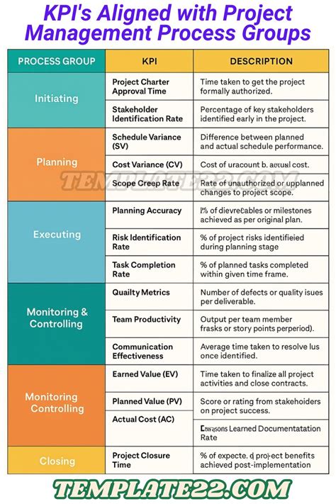 Project Management Projectmanagers Projectmanagement… Project Management