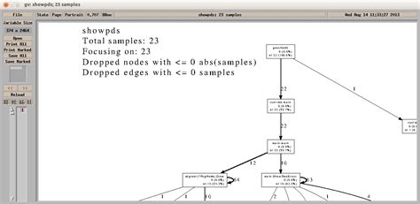 Go Tool Pprof Go 命令教程 Udn开源文档
