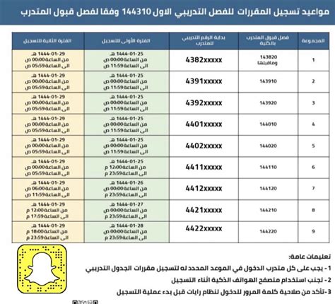 عـٱبر الكلية التقنية💻 On Twitter Aaaaaa54800501