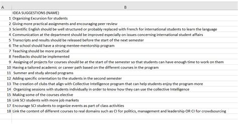 Prioritisation Of Ideas Method I Download Scientific Diagram