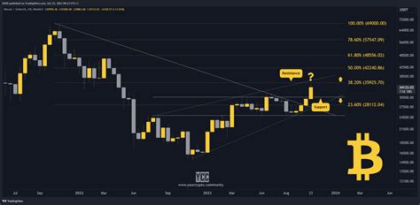 Bitcoin Explodes Higher Here S My Gameplan