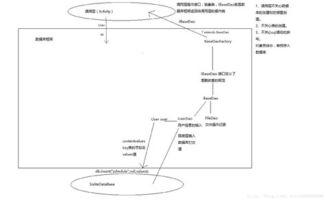 自定义android sqlite orm框架 csdn博客