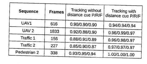 Checkboxtable Cell Detection Using Opencv Python Towards Data Science