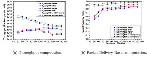 Figure 2 From An Ensemble Intrusion Detection Model For Internet Of