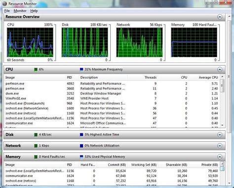 Microsoft Windows 7 Task Manager Troubleshooting Tips