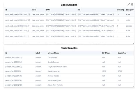 GraphRAG Explained Enhancing RAG With Knowledge Graphs