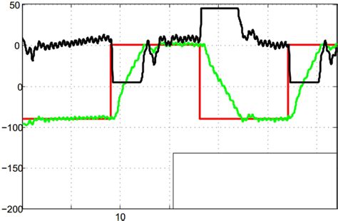 Tracking Square Wave Trajectory Download Scientific Diagram