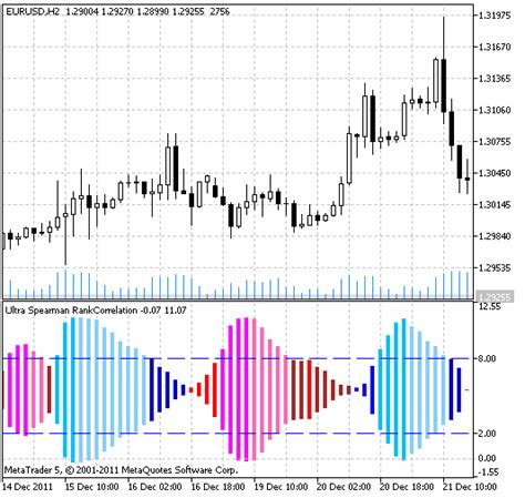 Free Download Of The Ultra Spearman Rank Correlation Indicator By