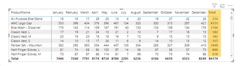 solved is there a way to have averages rather than totals