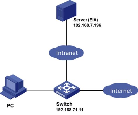 Support 09 H3c Eia 8021x Authentication With Access Period Policy