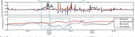 Figure 1 From Pervasive Cloud Controller For Geotemporal Inputs Semantic Scholar