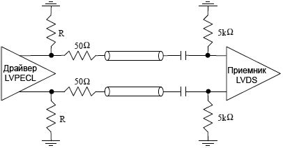 Интерфейсы LVDS PECL LVPECL CML VML hardware adminstuff