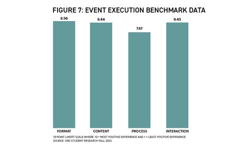 Execution Is The Secret Sauce That Drives Successful University Recruiting Results Career