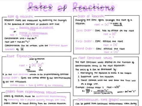 Rates Of Reactions Revision Notes Teaching Resources