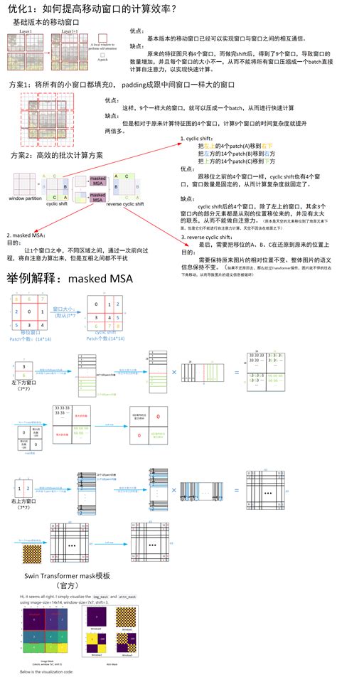 网络模型之Swin Transformer swin transformer适用于什么任务 CSDN博客