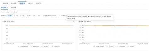 查看StarRocks实例的监控信息 开源大数据平台 E MapReduce EMR 阿里云帮助中心