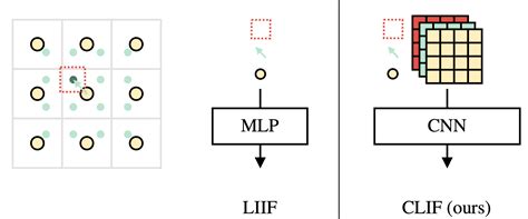 image neural field diffusion models
