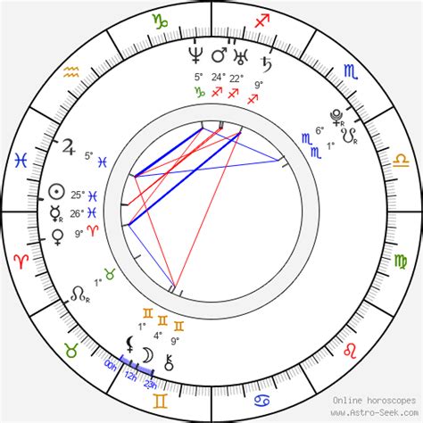 Alexandra Daddario Zodiac Chart At Zane Bussell Blog