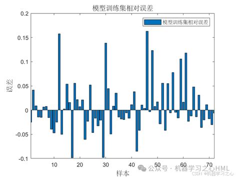 Jcr一区级 Matlab实现dbo Transformer Lstm多变量回归预测 Csdn博客
