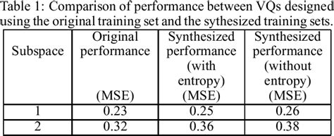 Table 1 From Reverse Engineering Vector Quantizers By Training Set Synthesis Semantic Scholar